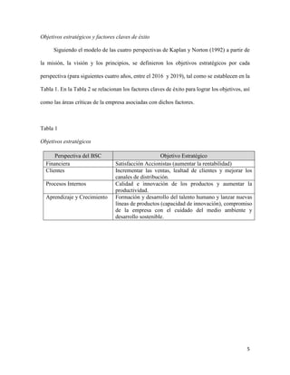 Caso práctico dirección estratégica | PDF