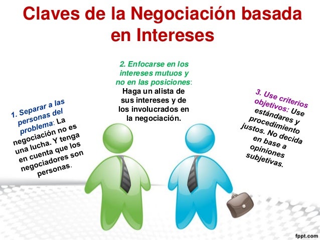 Ejemplos De Posiciones E Intereses En Un Conflicto Opciones De Ejemplo