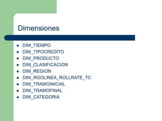 CASO_ ROLL_ RATE_FINAL.ppt