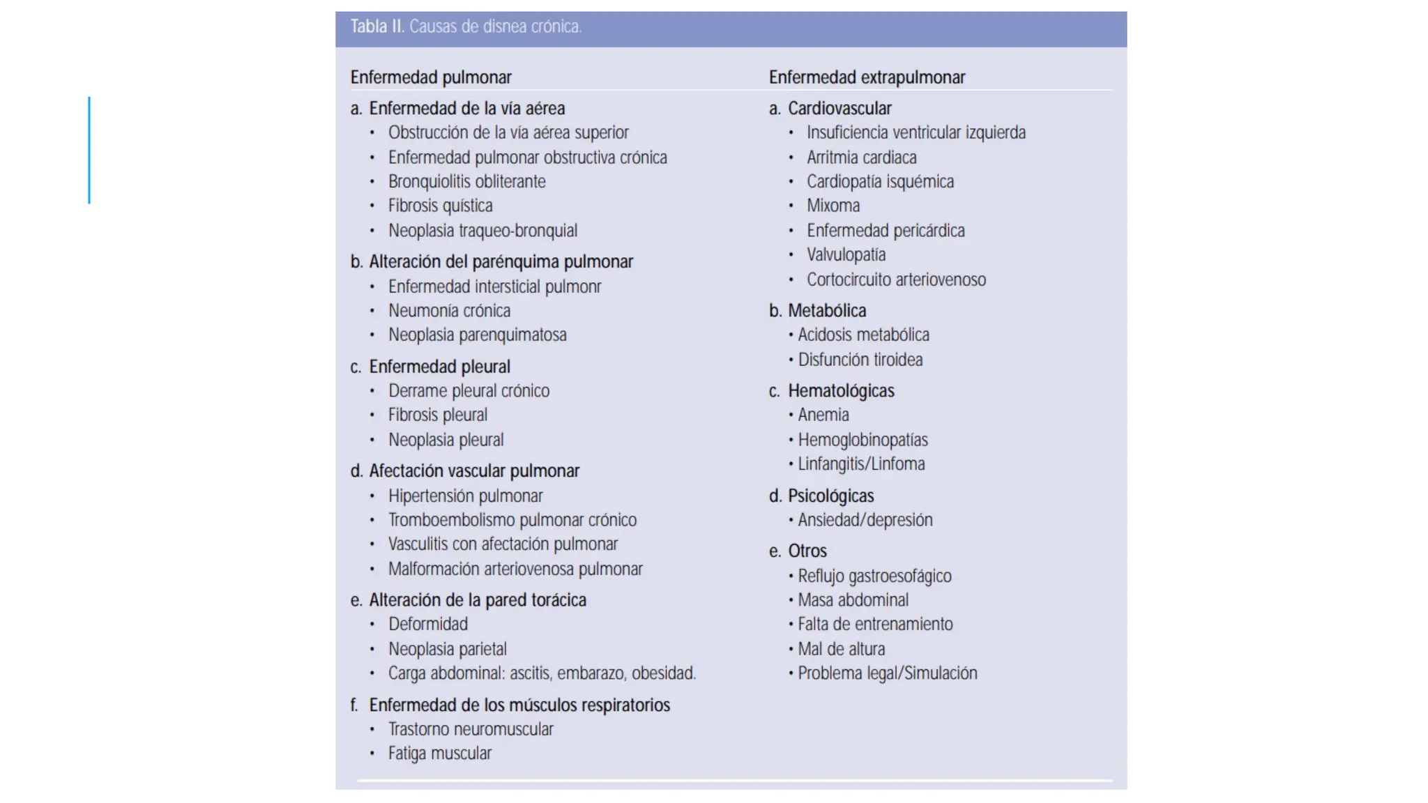 Casos Disnea Agudapptx El Sistema Respiratorio Ppt
