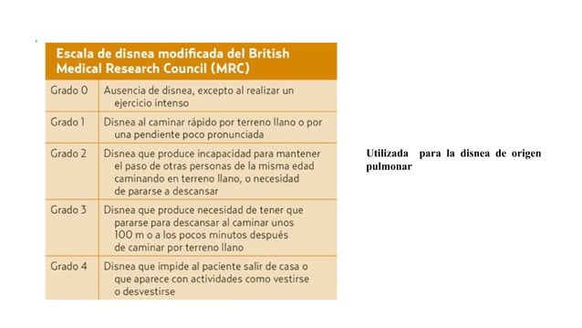Casos Disnea Agudapptx El Sistema Respiratorio Ppt