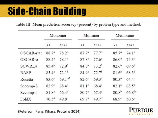 Kihara Lab Protein Structure Prediction Performance In Casp11 Ppt