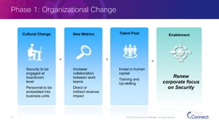 Security Everywhere: A Growth Engine for the Digital Economy | PPT