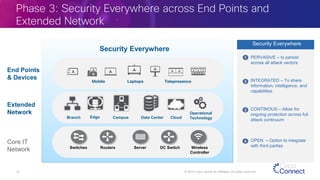 Security Everywhere: A Growth Engine for the Digital Economy | PPT