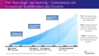 Security Everywhere: A Growth Engine for the Digital Economy | PPT
