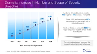 Security Everywhere: A Growth Engine for the Digital Economy | PPT