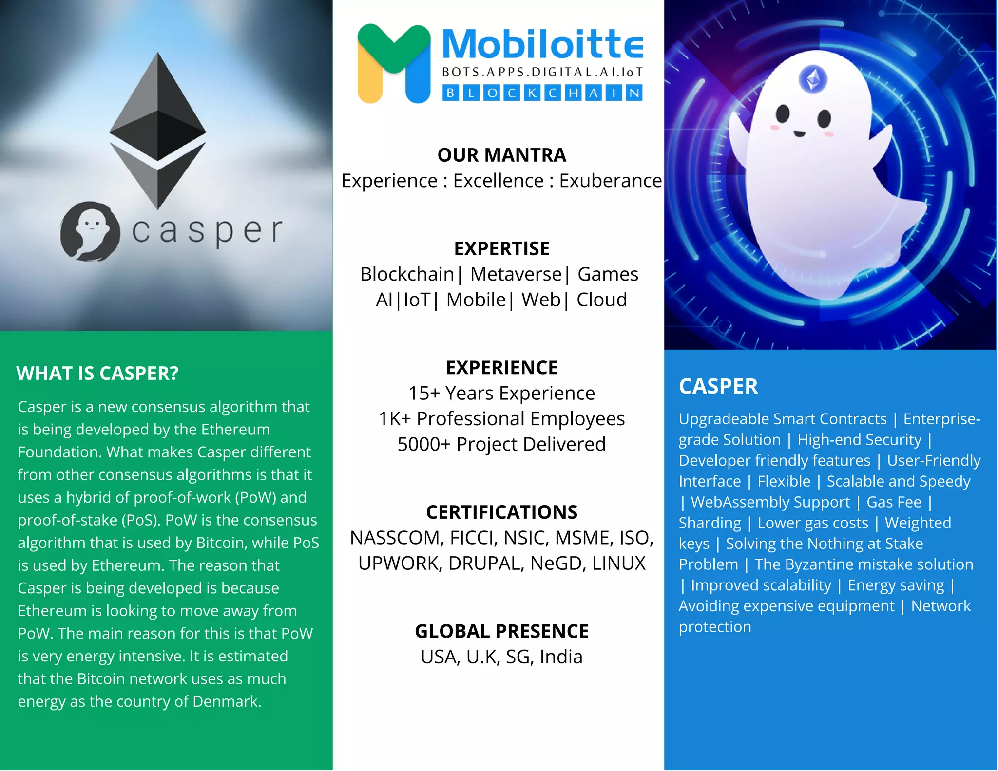 Casper Blockchain Development | PDF | Computing | Technology & Computing
