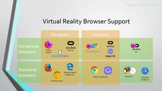 Casper Fabricius (Cimmerse): The State of WebXR | PDF | Browsers | Computer Software and ...