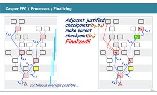 Casper FFG Explained | PDF