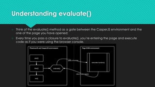 Casper js | PPT
