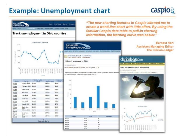 Caspio Customer Examples Hadley Price hadley@strategicmotion.net (352 ...
