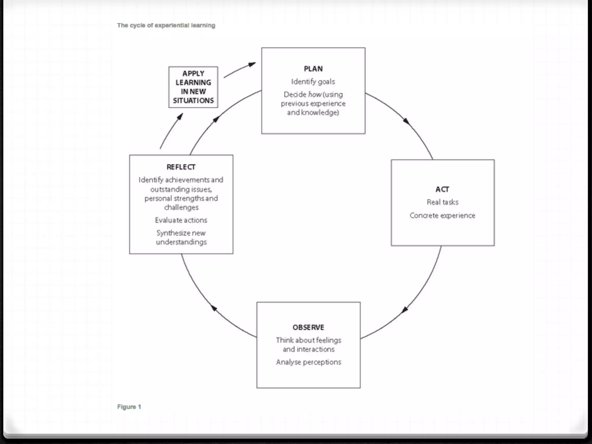 CAS presentation | PDF | Education