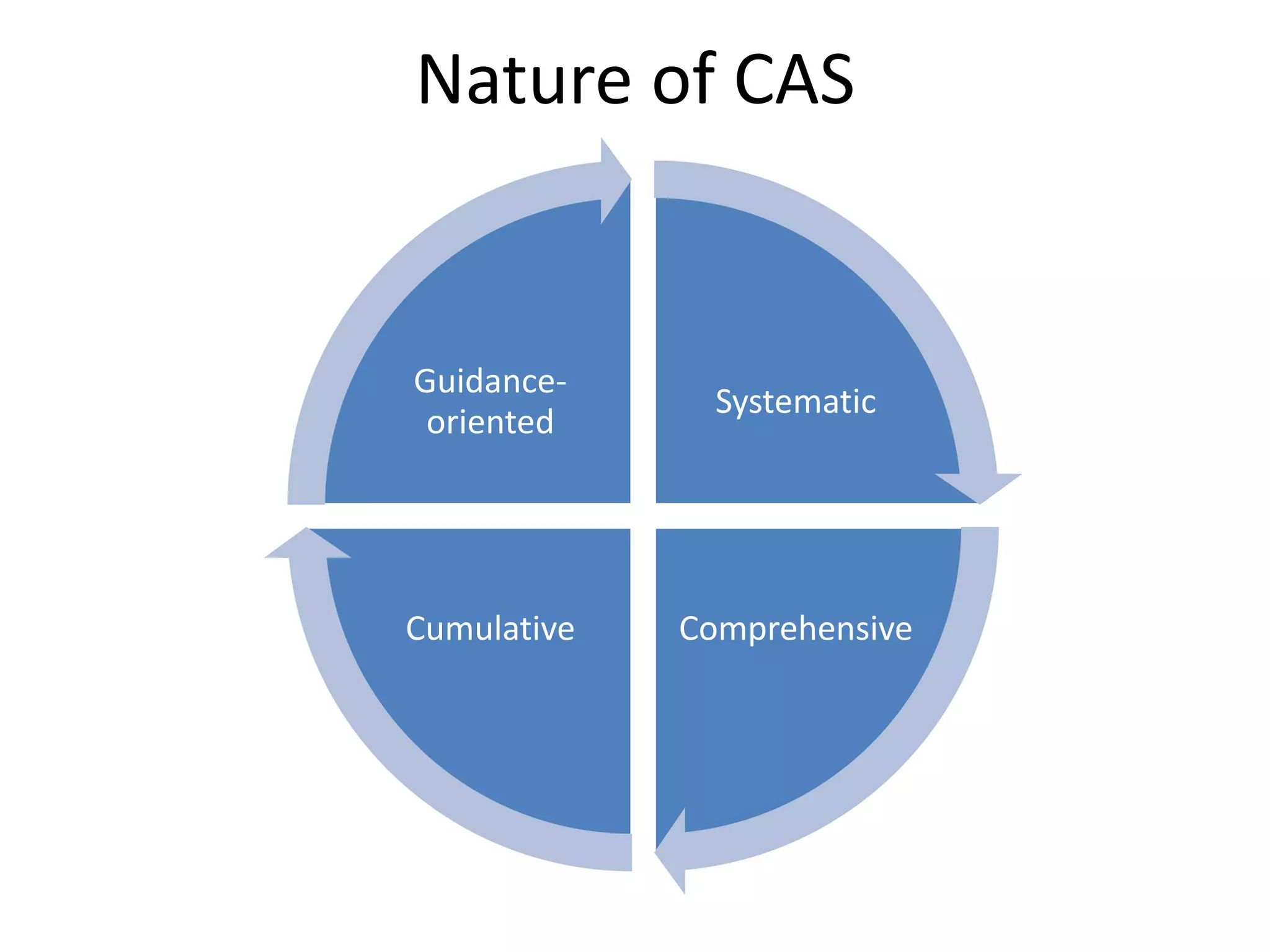 Cas, presentation note | PPT