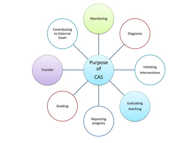 Cas, presentation note | PPT