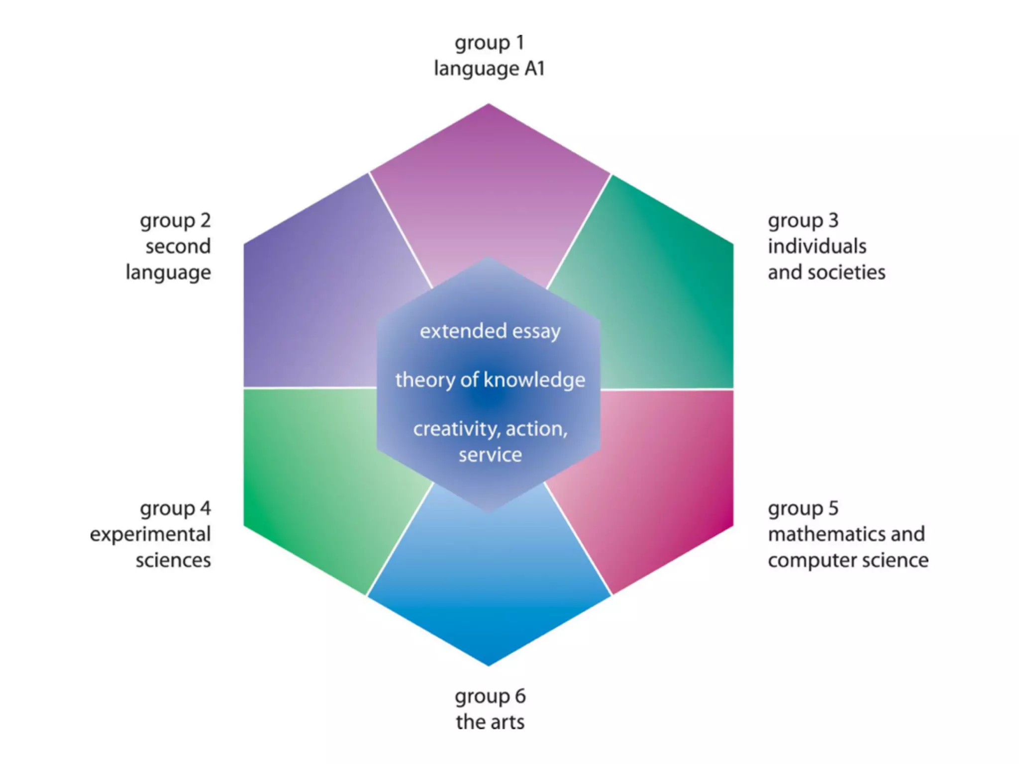Cas Presentation To Students | KEY