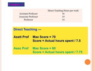 Cas Promotion | PPTX
