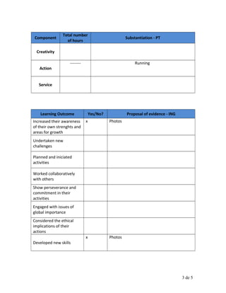Cas proposal running | DOC