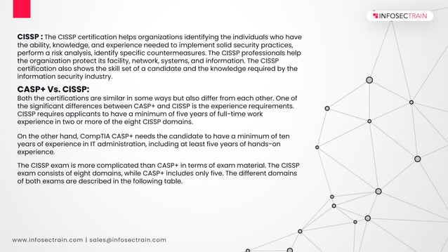 Casp+ vs cissp | PPT