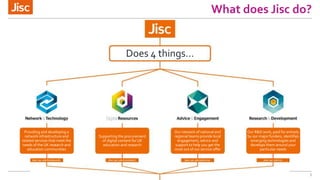Jisc CASRAI-UK pilot - organisational identifiers | PPT