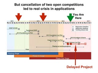 Repaving the Road to Hell with the Common CV and CIHR Reforms | PPT