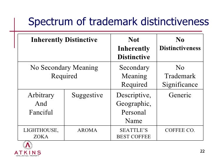 Casrip 2012 u.s. trademark law introduction