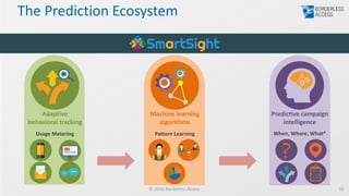 Predicting the future using behavioral data to forecast action | PDF