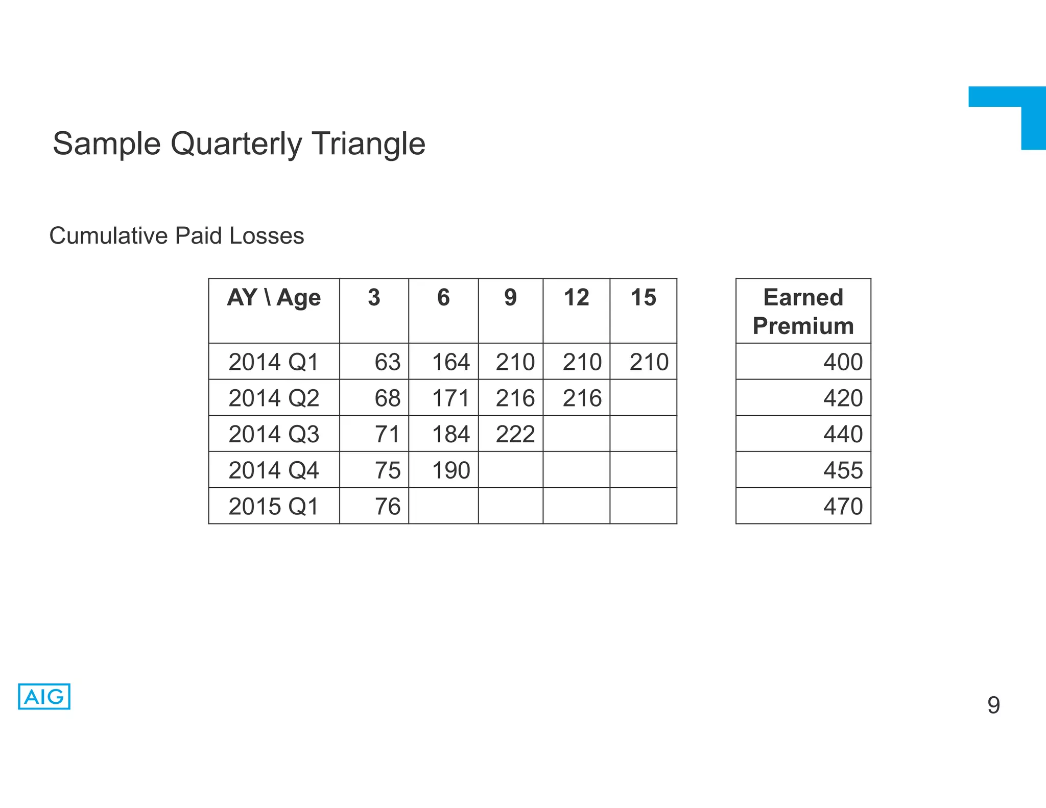 Cas rpm 2015 claim liability estimation | PPT