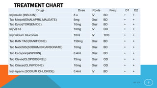 Casr study on ckd,htn,dm 2 | PPT