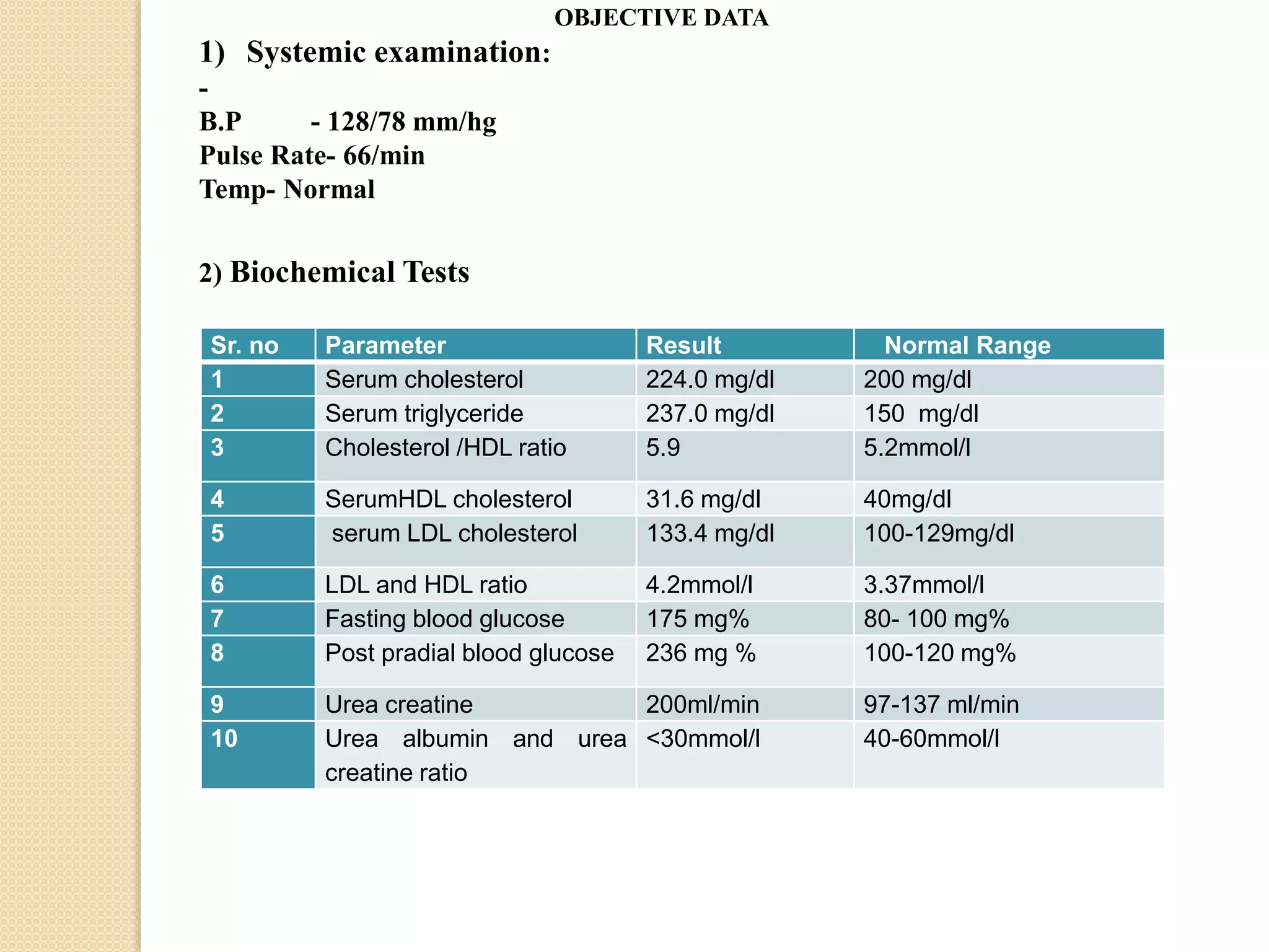 CASE STUDY ON DIABETES | PPTX