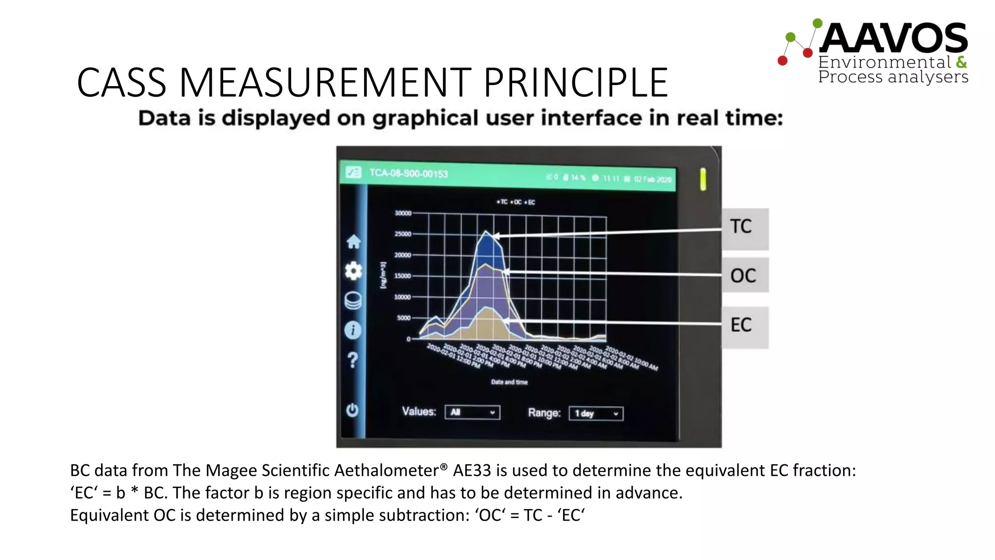 CARBONACEOUS AEROSOL SPECIATION SYSTEM | PPTX