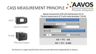 CARBONACEOUS AEROSOL SPECIATION SYSTEM | PPTX
