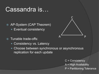 Cassandra | PDF | Databases | Computer Software and Applications