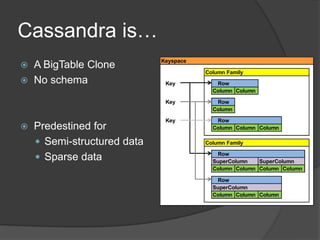 Cassandra | PDF | Databases | Computer Software and Applications
