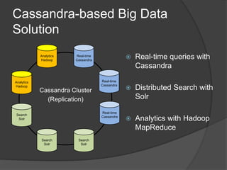Cassandra | PDF | Databases | Computer Software and Applications