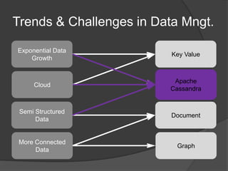 Cassandra | PDF | Databases | Computer Software and Applications