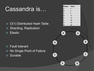 Cassandra | PDF | Databases | Computer Software and Applications