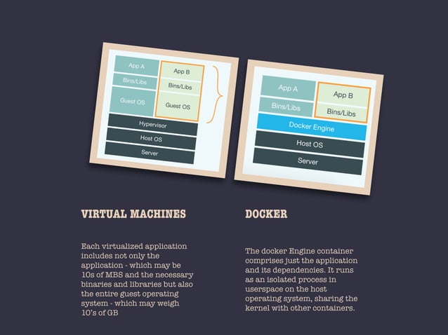 Scaling and Managing Cassandra with docker, CoreOS and Presto | PPT