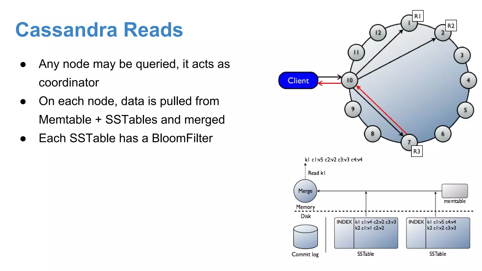 Introduction to Cassandra | PPT