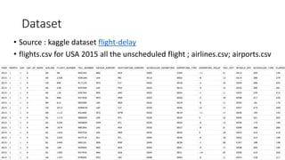 Cassandra Tutorial | PPT