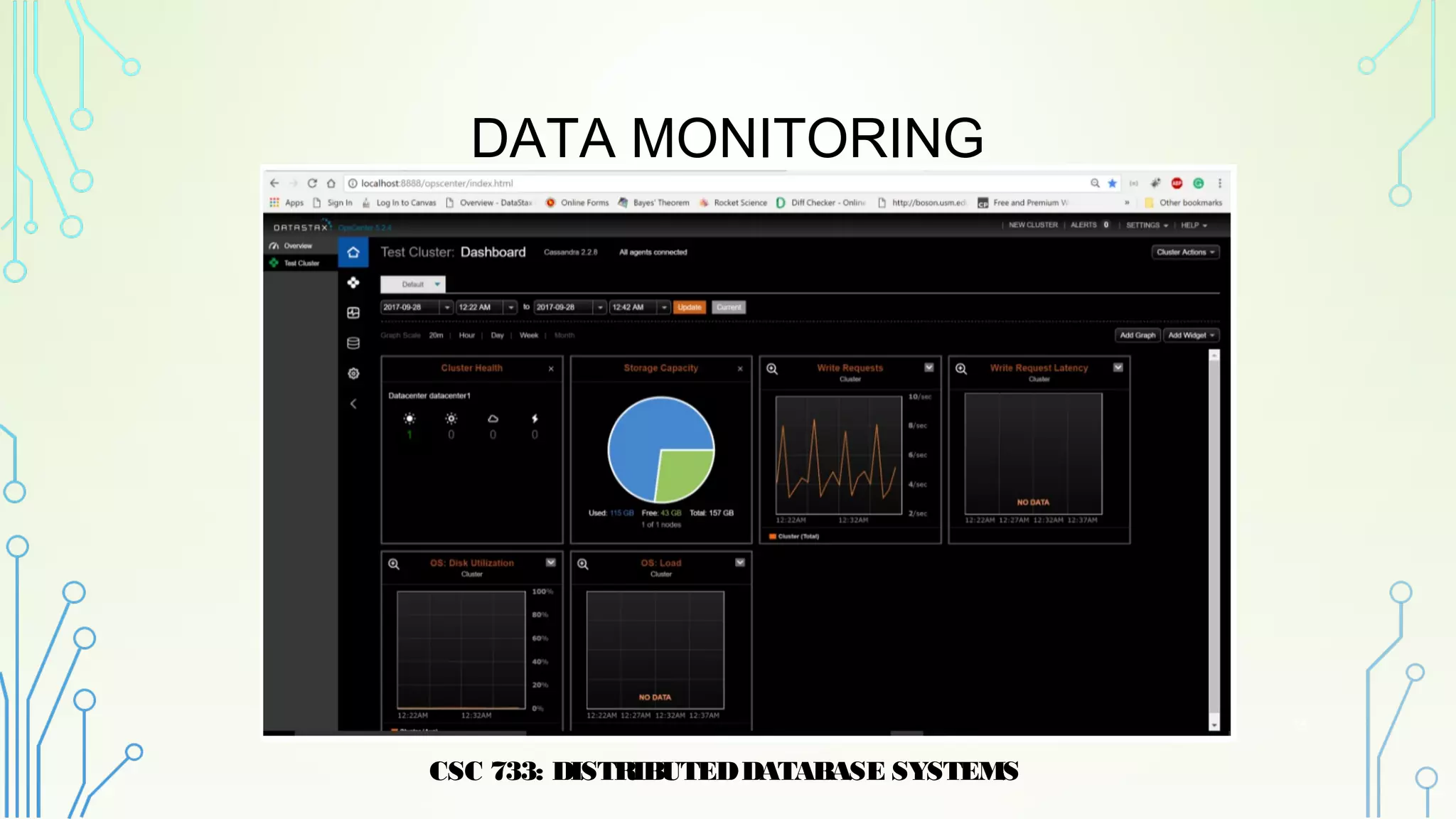 Cassandra - A Distributed Database System | PPT Cassandra - A Distributed Database System | PPT