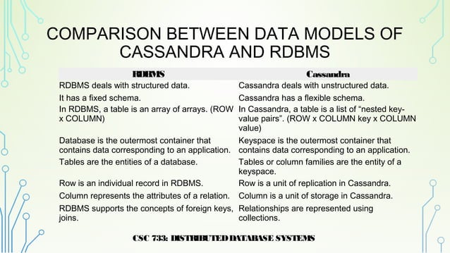 Cassandra A Distributed Database System Ppt Databases Computer Software And Applications