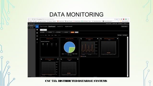 Cassandra A Distributed Database System Ppt Databases Computer