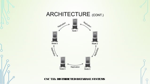 Cassandra - A Distributed Database System | PPT | Databases | Computer Software and Applications