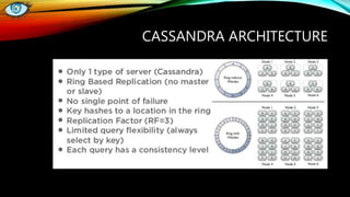 Cassandra - A Basic Introduction Guide | PPT