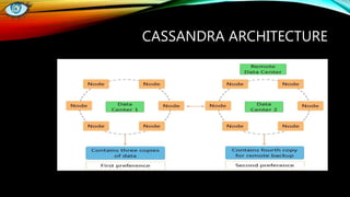 Cassandra - A Basic Introduction Guide | PPT
