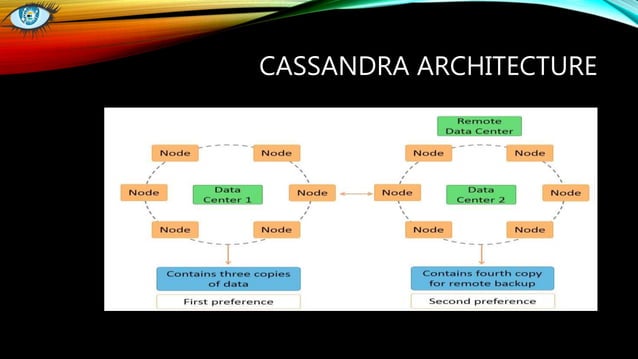 Cassandra - A Basic Introduction Guide | PPT