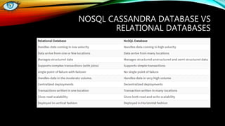 Cassandra - A Basic Introduction Guide | PPT