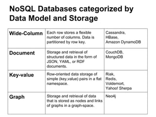 Cassandra background-and-architecture | PPT