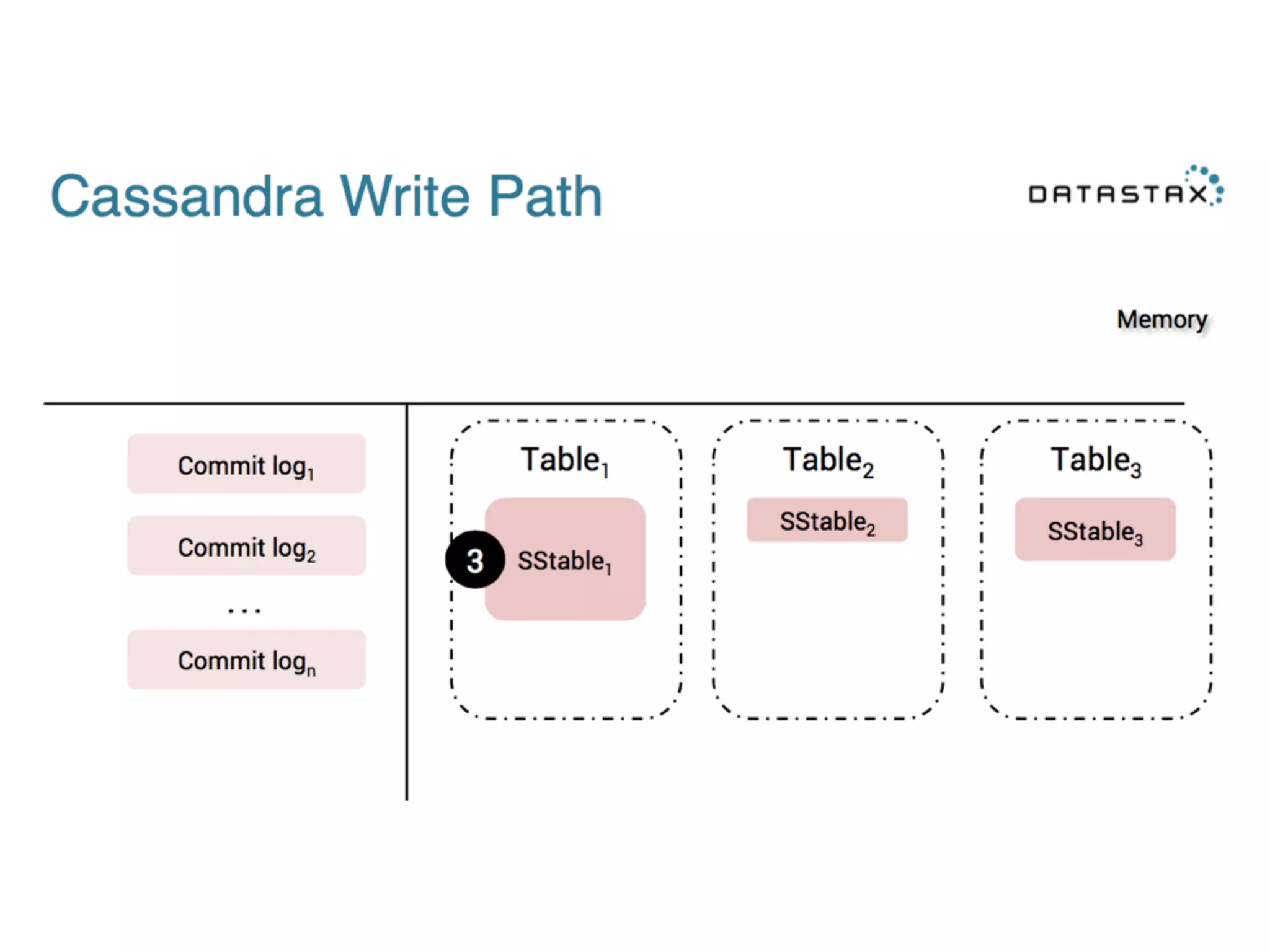 Cassandra consistency | PPT