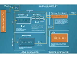 Cassandra consistency | PDF